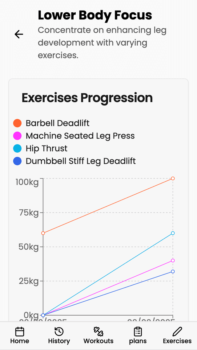 AI Workout Planner – Free Personalized Fitness Plans | FlexiPlan